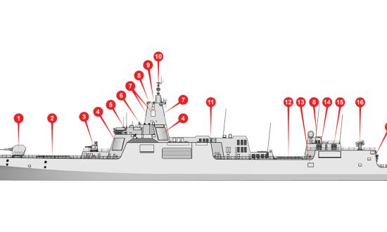 South Korea’s Sophisticated KSS-III Submarines | Proceedings - June 2023 Vol. 149/6/1,444